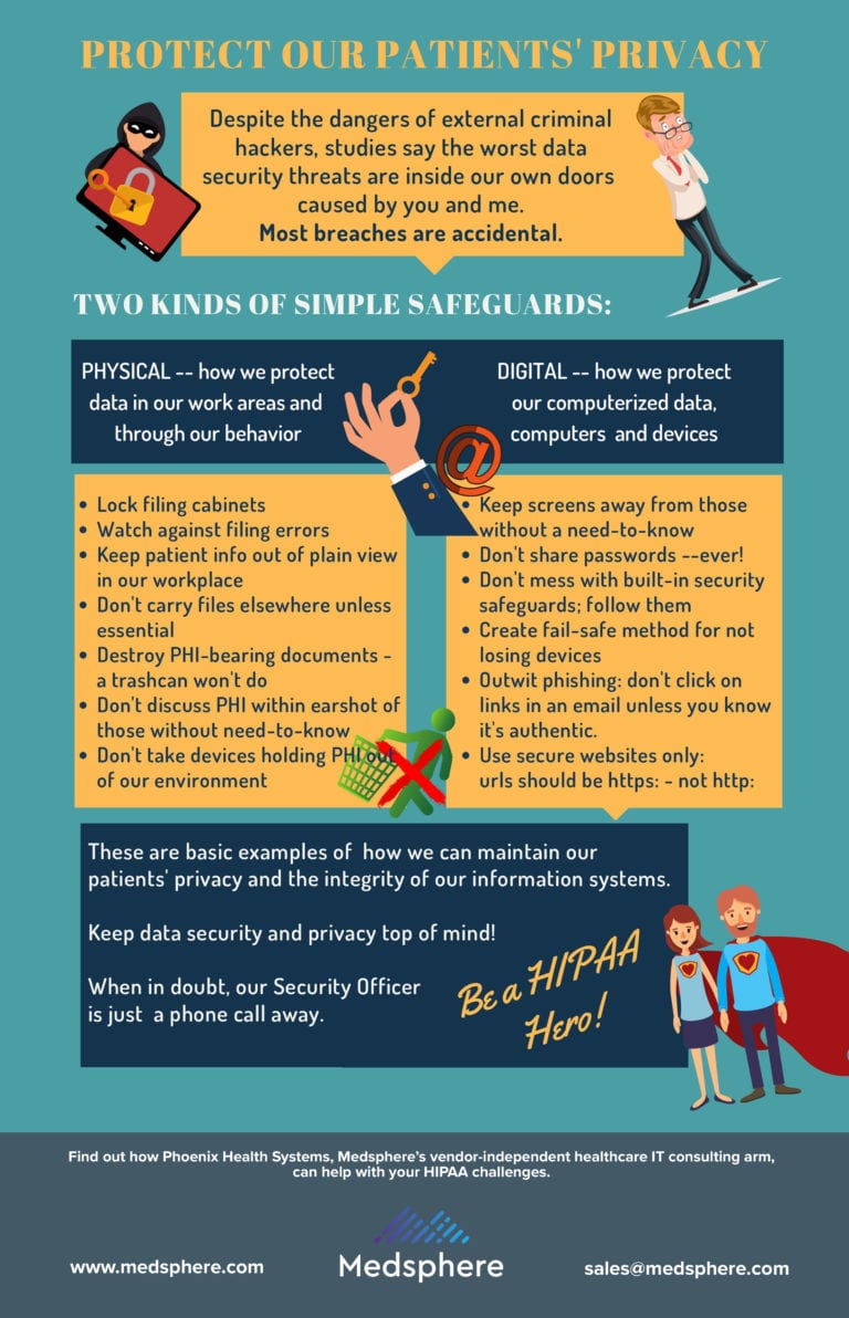Protect Our Patients' Privacy Poster | Medsphere