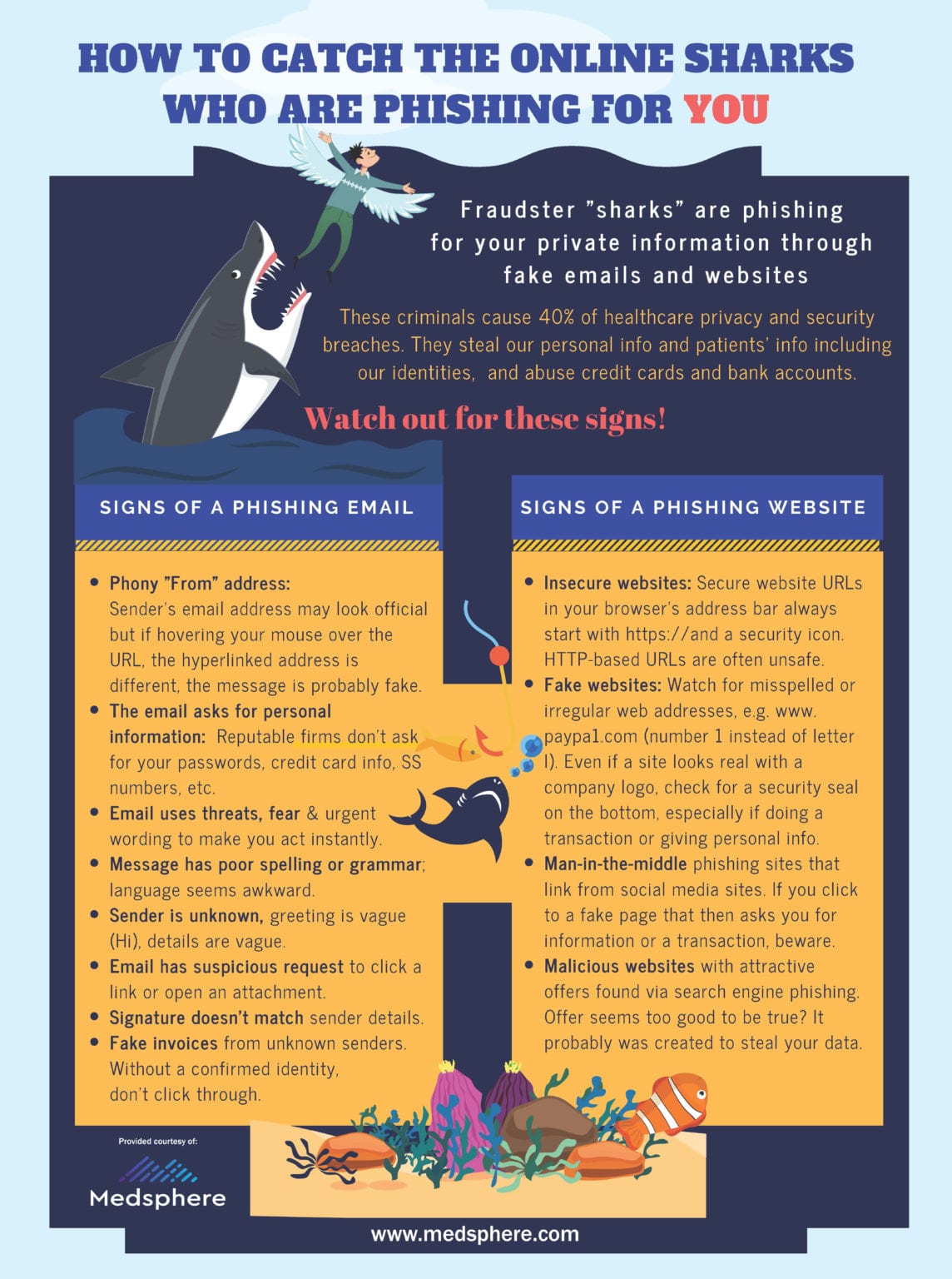 Protect Your Organization Against Phishing Attacks Poster | Medsphere