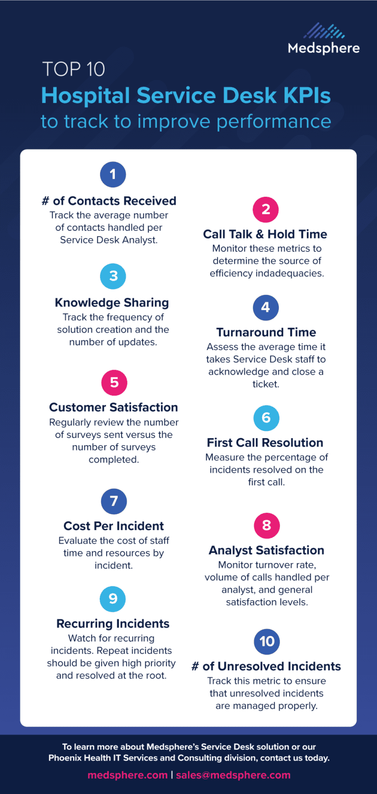 Infographic: Top 10 Hospital Service Desk KPIs | IT Service Desk